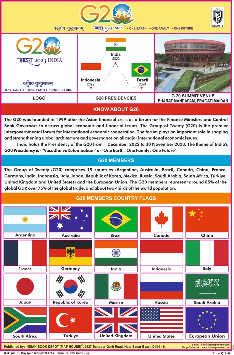 Know all about G20: Why it is important for India