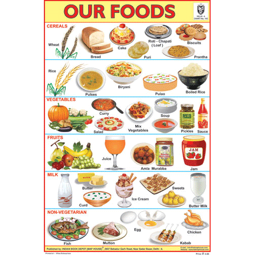 OUR FOODS SIZE 24 X 36 CMS CHART NO. 143