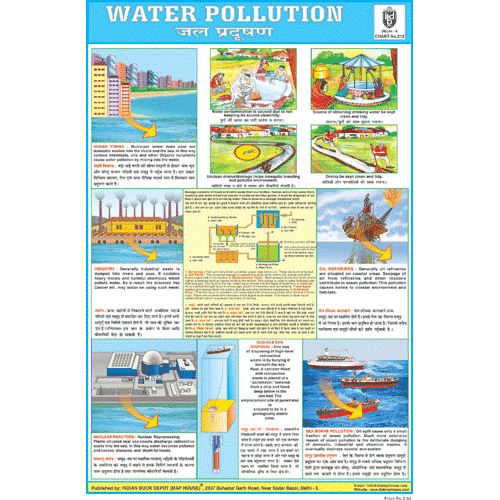 Water Pollution Chart For Kids