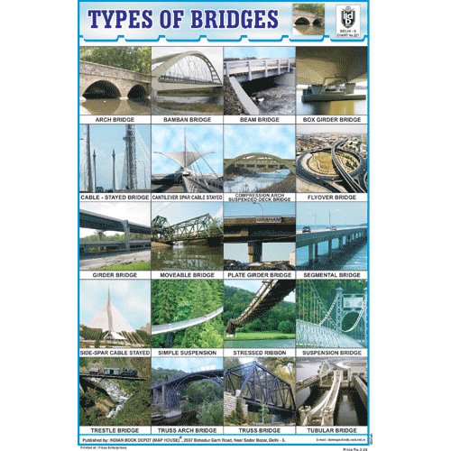 TYPES OF BRIDGES SIZE 24 X 36 CMS CHART NO. 221