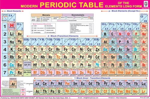 MODERN PERIODIC TABLE SIZE 24 X 36 CMS CHART NO. 239