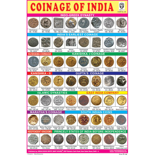 COINAGE OF INDIA SIZE 24 X 36 CMS CHART NO. 248