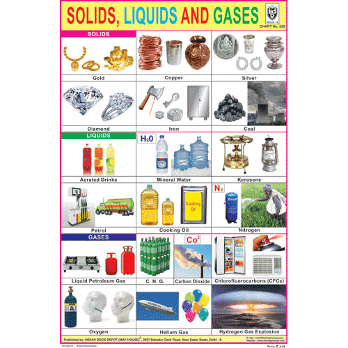 SOLIDS, LIQUIDS AND GASES SIZE 24 X 36 CMS CHART NO. 252