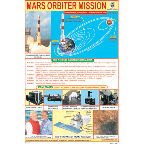 MARS ORBITER MISSION CHART SIZE 12X18 (INCHS) 300GSM ARTCARD