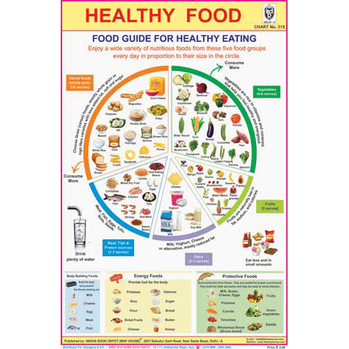 HEALTHY FOOD SIZE 24 X 36 CMS CHART NO. 315