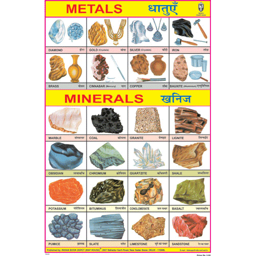 METALS & MINERALS CHART SIZE 12X18 (INCHS) 300GSM ARTCARD