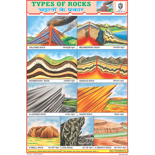 ROCKS CHART SIZE 24 X 36 CMS CHART NO. 84