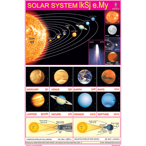 Solar System Chart For Children