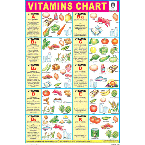 VITAMINS CHART SIZE 24 X 36 CMS CHART NO. 98