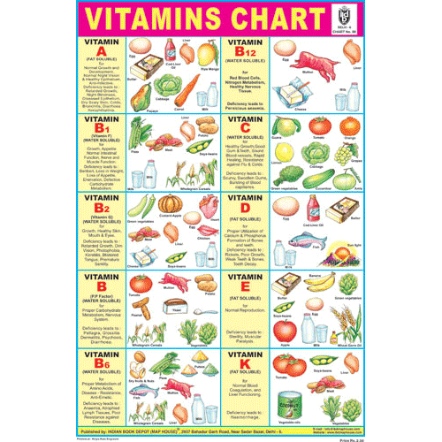 VITAMINS CHART-SIZE 12X18 (INCHS) 300GSM ARTCARD
