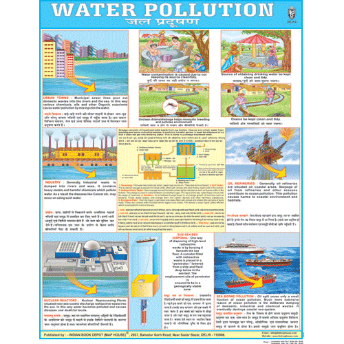 Water Pollution Graphs For Kids Global Environment Problems Solution