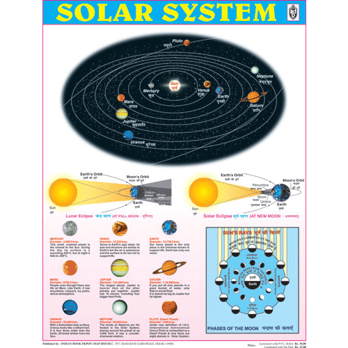 SOLAR SYSTEM CHART SIZE 45 X 57 CMS