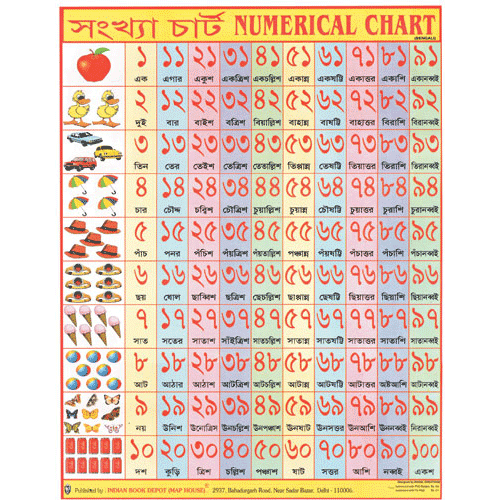 COUNTING (BENGALI) CHART SIZE 45 X 57 CMS