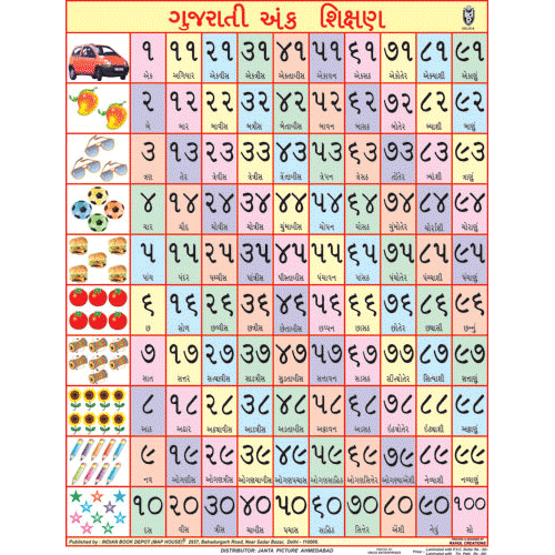 COUNTING (GUJARATI ) CHART SIZE 45 X 57 CMS