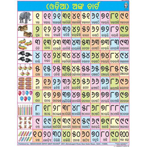 Punjabi Numbers 1 100 Chart