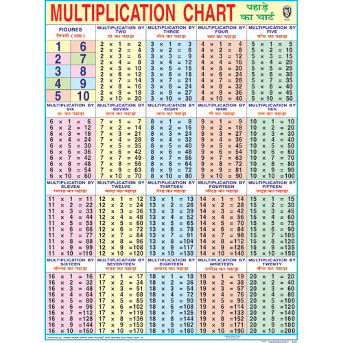 MULTIPLICATION (ENGLISH) CHART SIZE 45 X 57 CMS