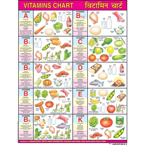 VITAMINS CHART SIZE 45 X 57 CMS