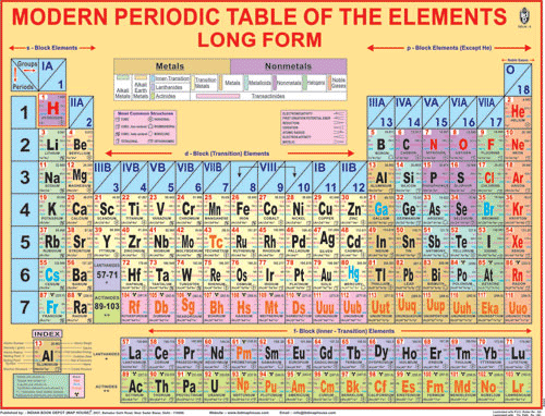 MODERN PERIODIC TABLE CHART SIZE 45 X 57 CMS