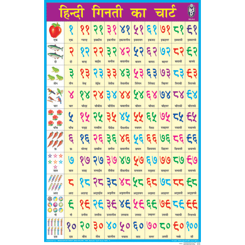 COUNTING IN HINDI CHART SIZE 50 X 75 CMS