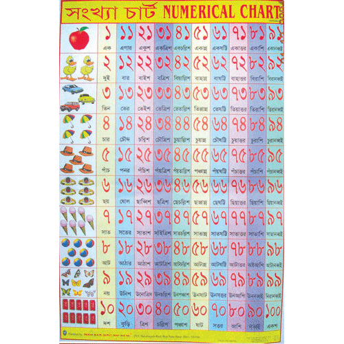 COUNTING IN BENGALI CHART SIZE 50 X 75 CMS