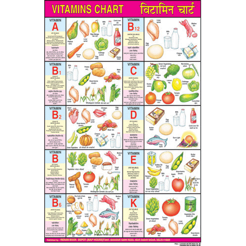 VITAMINS (HINDI ENGLISH) CHART SIZE 50 X 75 CMS