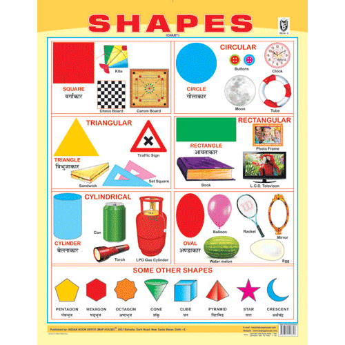 SHAPES CHART SIZE 55 X 70 CMS