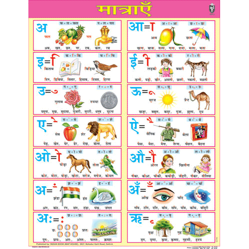 MATRAYAIN CHART SIZE 55 X 70 CMS