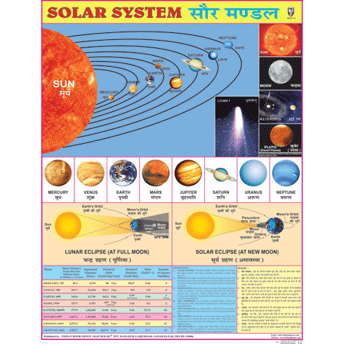 SOLAR SYSTEM CHART SIZE 55 X 70 CMS