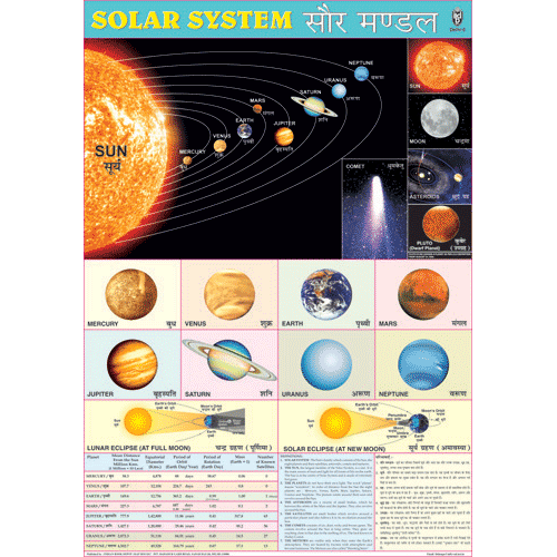 Solar System Chart For Children