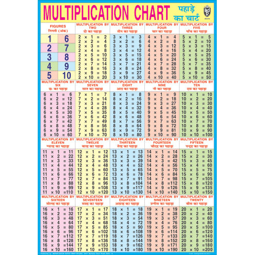 Multiplication Chart | Multiplication Tables From 1 To 20 | Indian Book ...