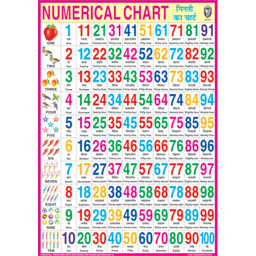 NUMERICAL CHART CHART SIZE 70 X 100 CMS