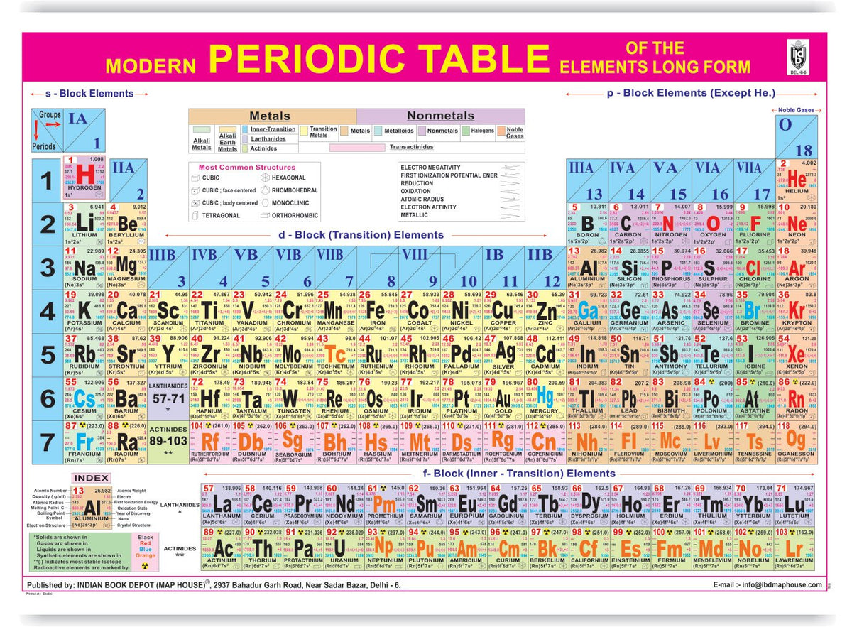 Periodic Table Chart | Modern Periodic Table Of Elements | Indian Book ...